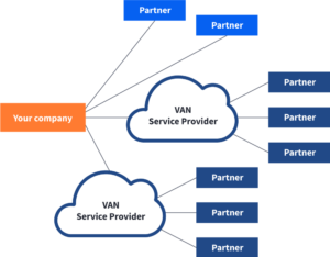 EDI Services Provider | EDI Basics