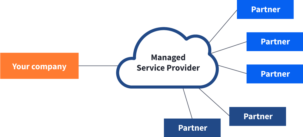 EDI Outsourcing | EDI Basics EDI Outsourcing | EDI Basics